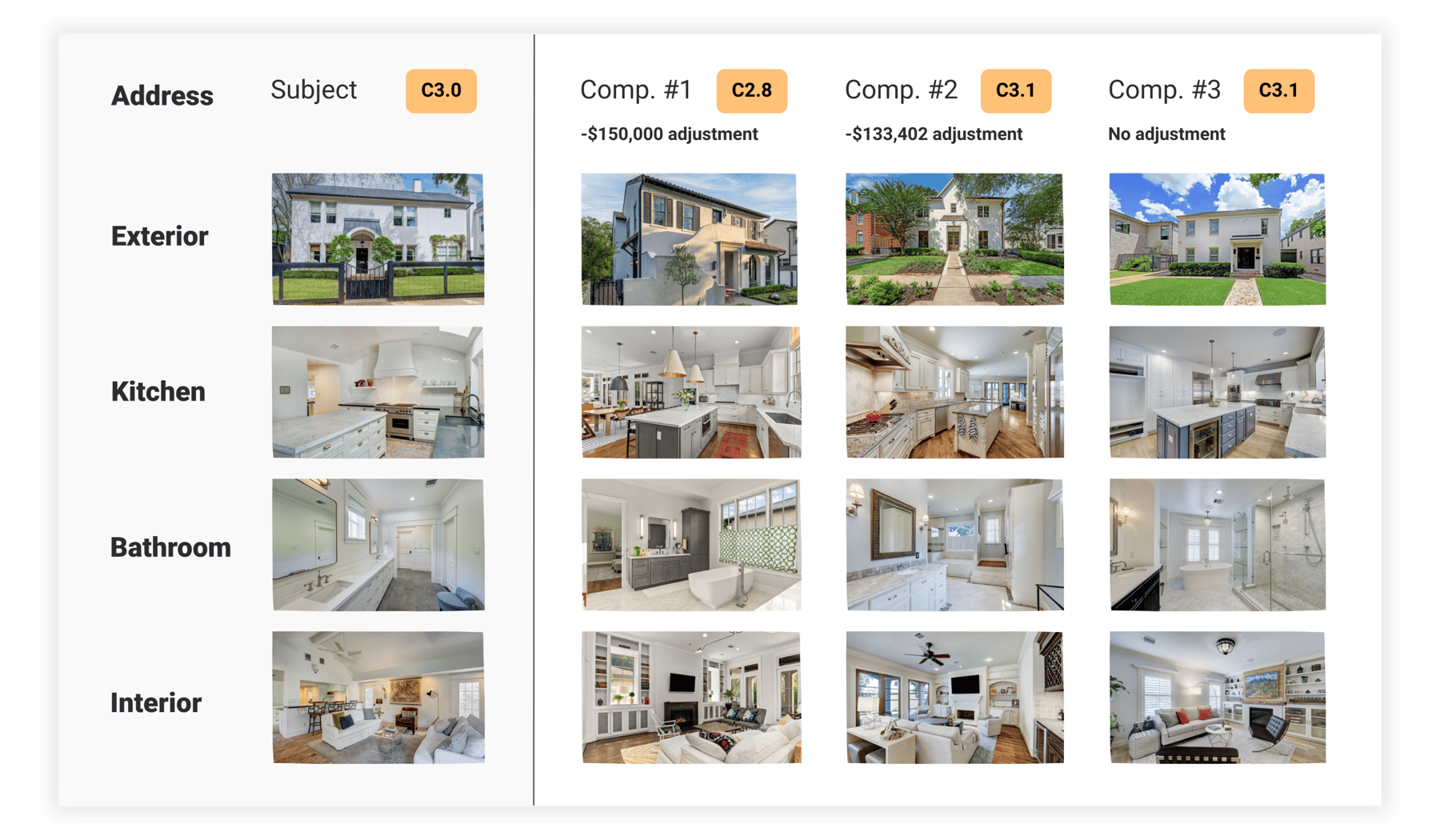 How Property Condition and Quality Impacts Appraisal Accuracy